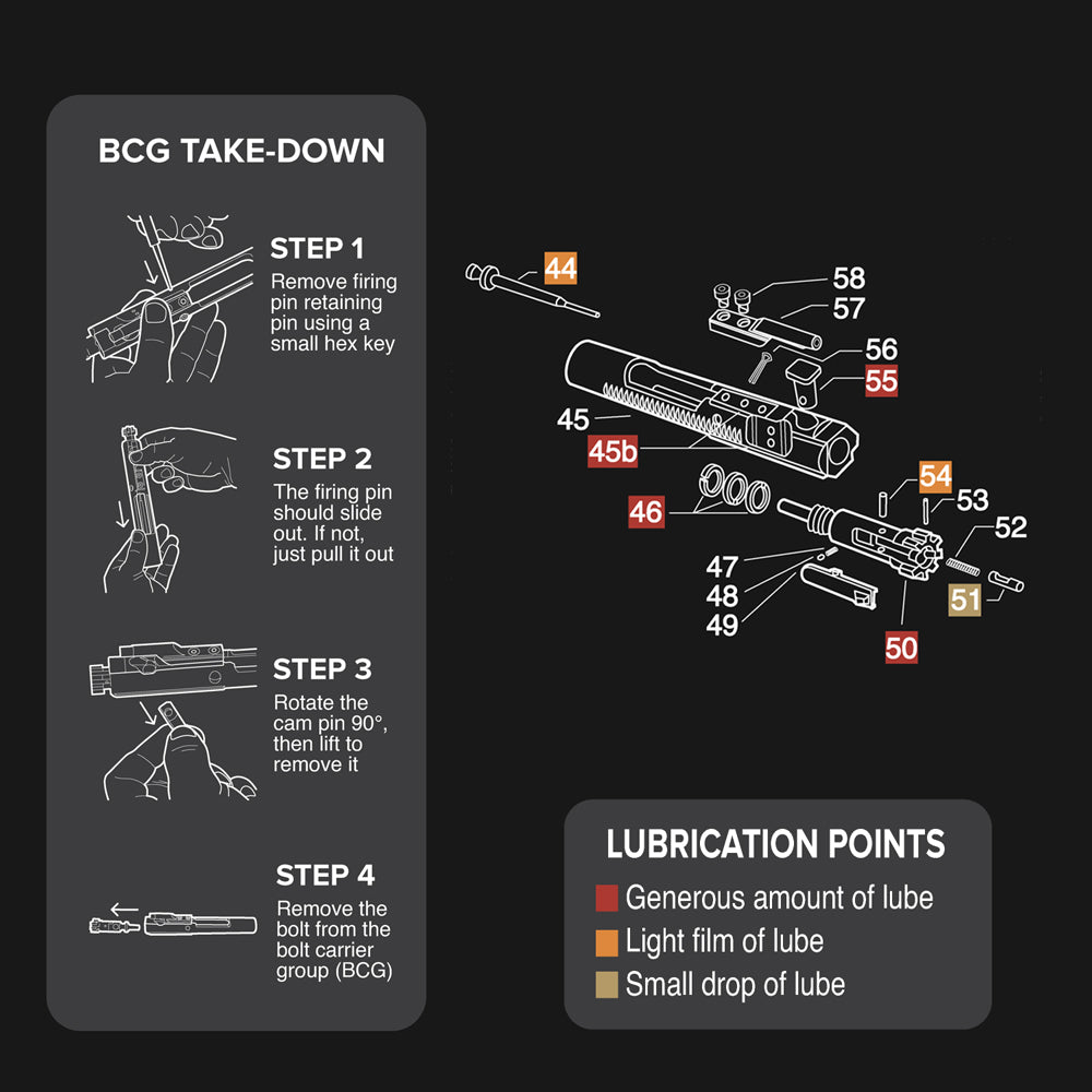 AR-15 Builder's Gun Cleaning Mat – Falko Tactical